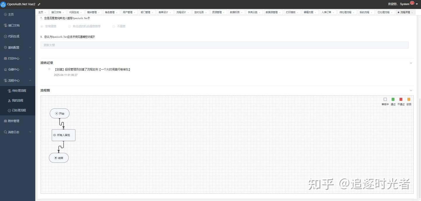 使用 OpenAuth.Net 快速搭建 .NET 企业级权限工作流系统 - 知乎