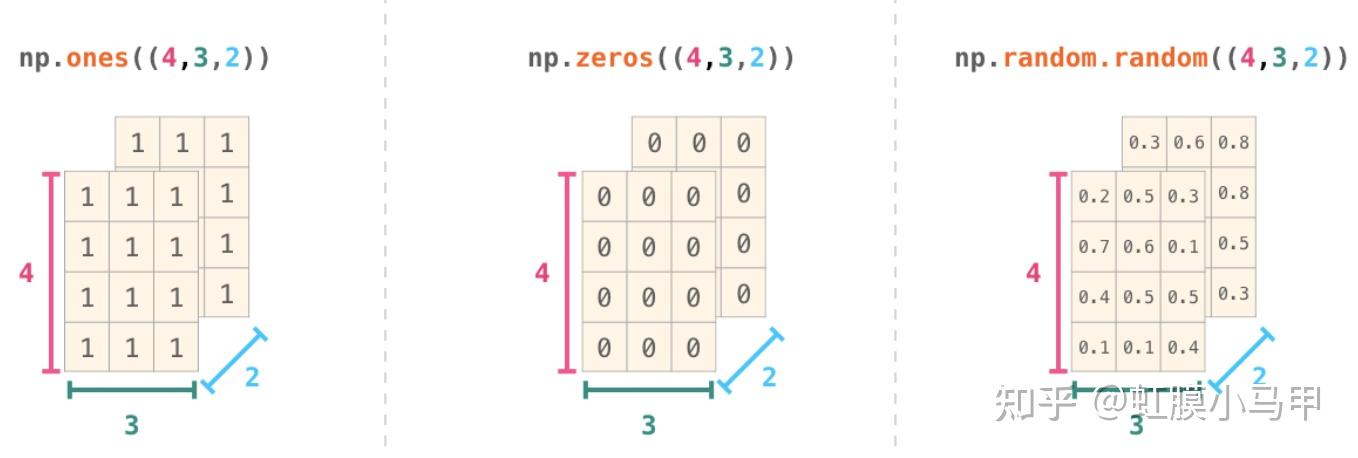 可视化解释numpy的轴计算 - 知乎