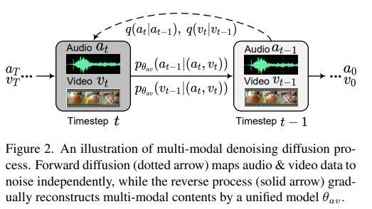 CVPR 2023 | 视频AIGC，预测/插帧/生成/编辑 - 知乎
