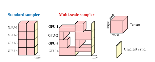 《MobileViT》它来了！轻量、通用、适用于移动设备的Transformer！苹果公司提出了MobileViT - 知乎