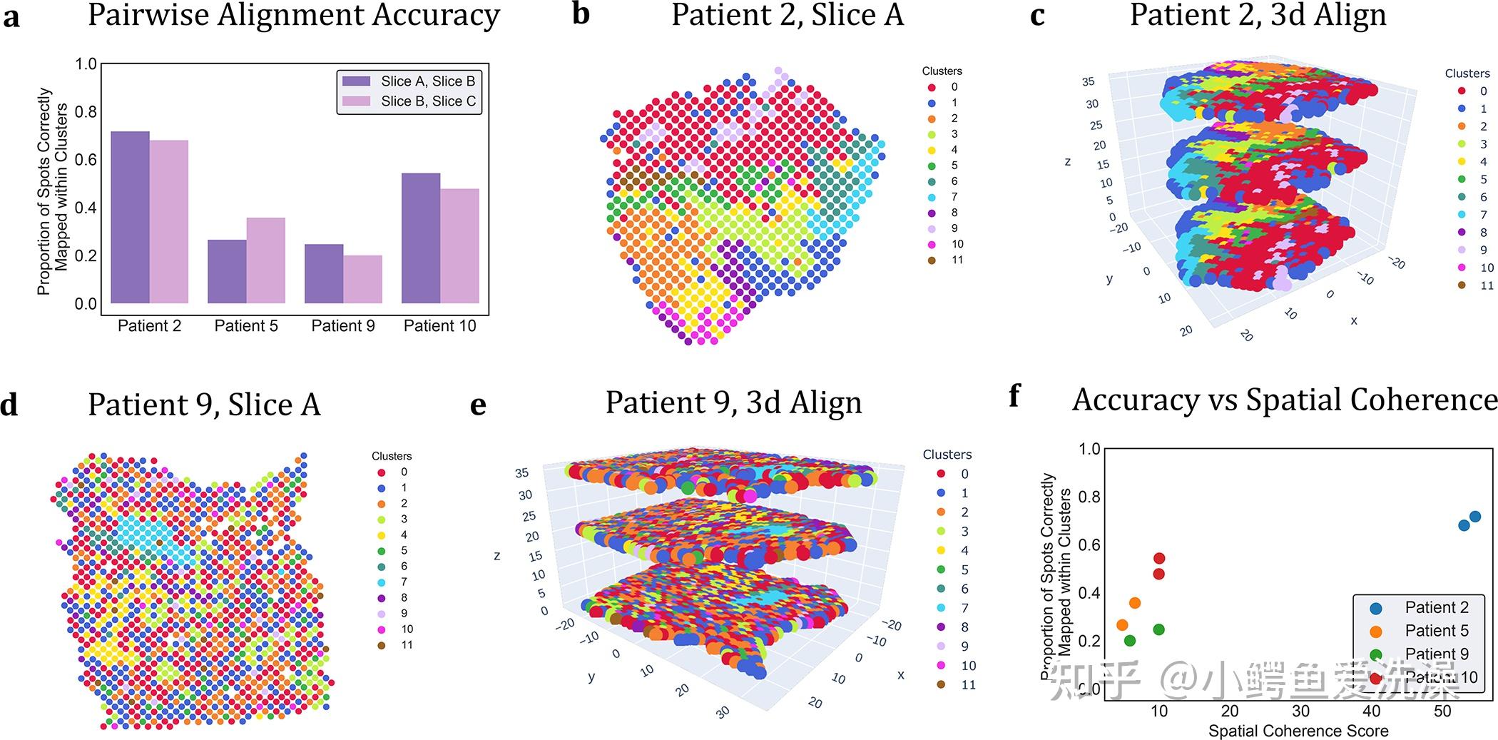 Alignment and Integration of Spatial Transcriptomics Data 论文阅读整理 - 知乎