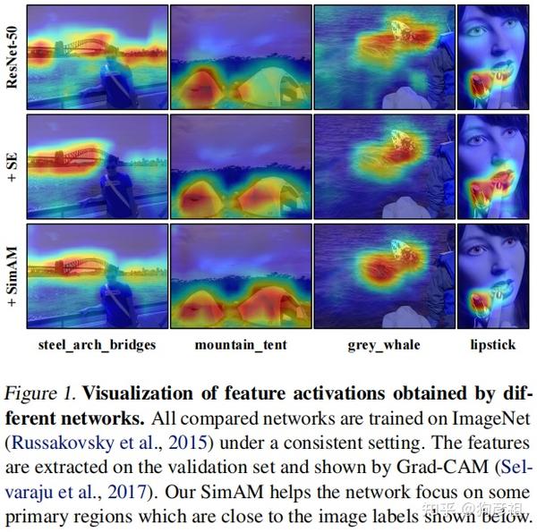 【ICML2021】SimAM: A Simple, Parameter-Free Attention Module for Convolutional Neural Networks - 知乎