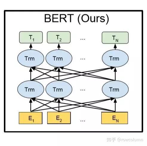 Lecture 13: Contextual Word Embeddings - 知乎