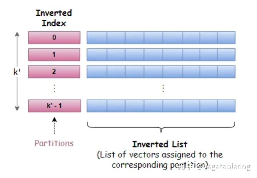 向量检索：IVFPQ索引原理 （2） - 知乎