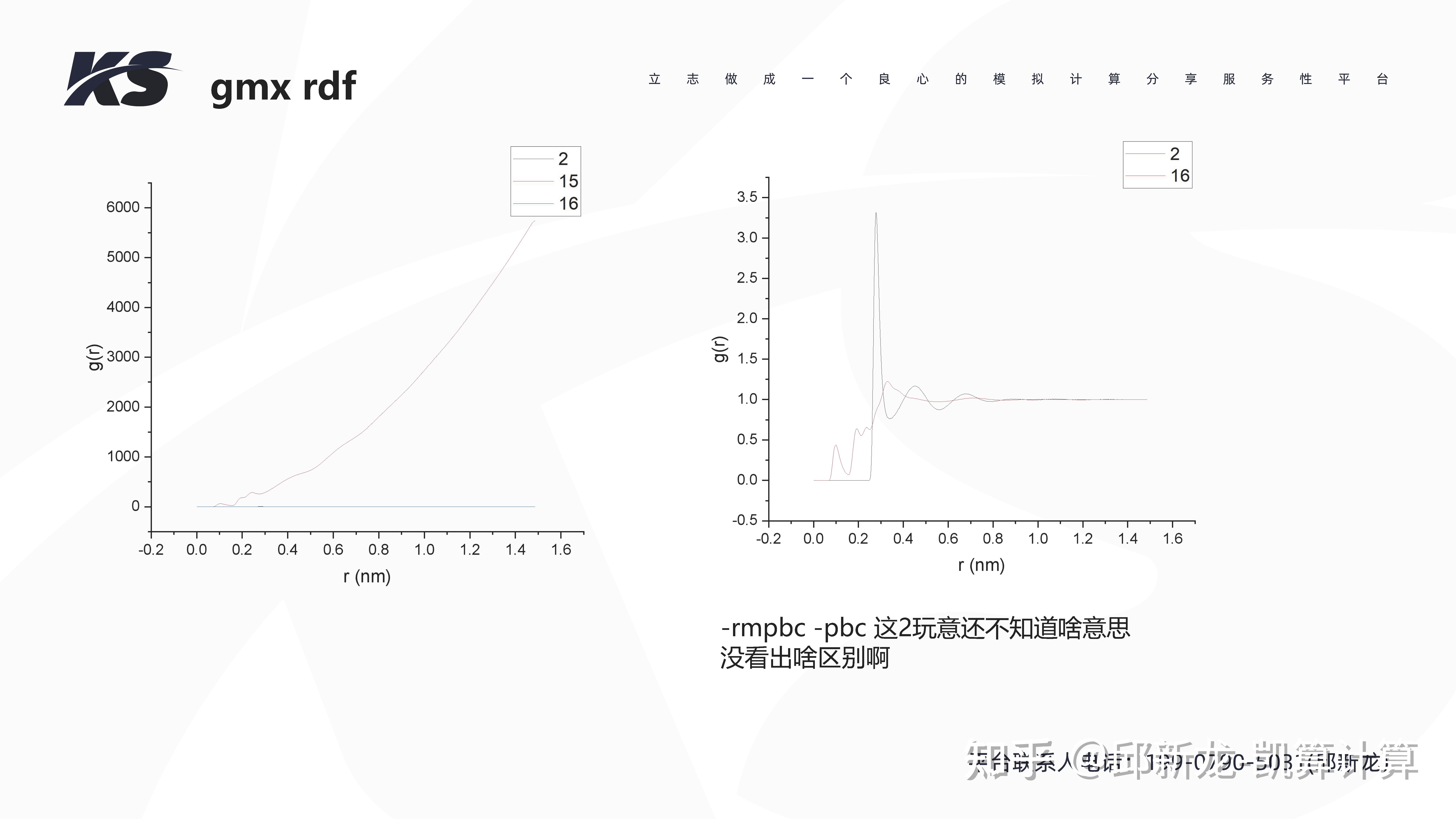 gromacs命令测试4-gmx rdf径向分布函数 - 知乎