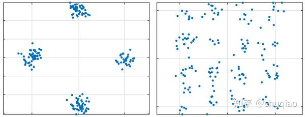 Starlink Ku波段下行链路信号结构 - 知乎