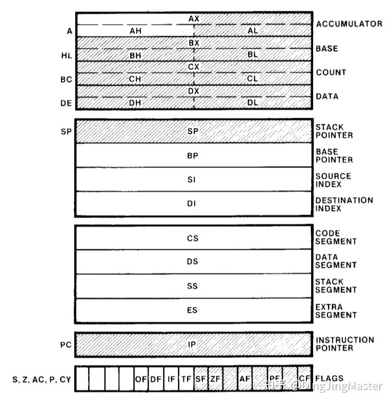 8086 和 8088 中央处理器单元 - 知乎