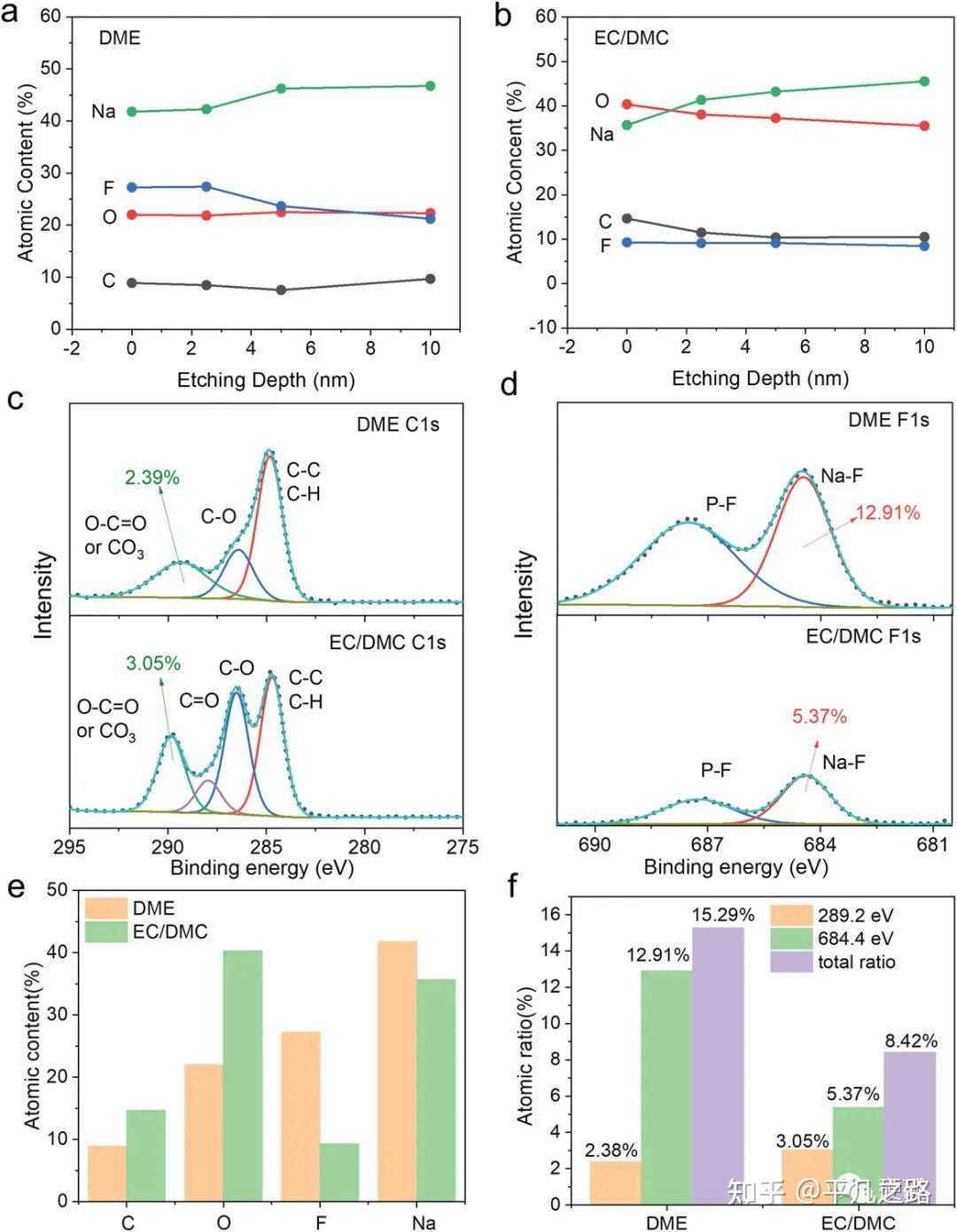 AFM-揭示硬碳电极中醚和碳酸酯类电解质中不同动力学的内在机制 - 知乎