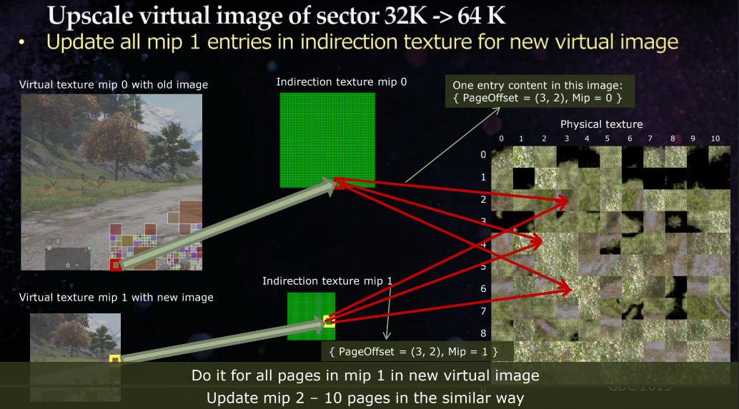 Adaptive Virtual Texture Rendering in Far Cry 4 - 知乎