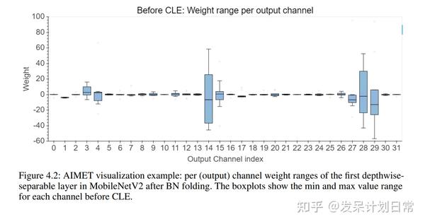 [AIMET (3)] Neural Network Quantization with AI Model Efficiency ...