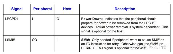 ESPI&LPC 技术详解 1 - 知乎