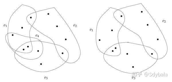 Hypergrah Theory (Alain Bretto) 第一章笔记 - 知乎