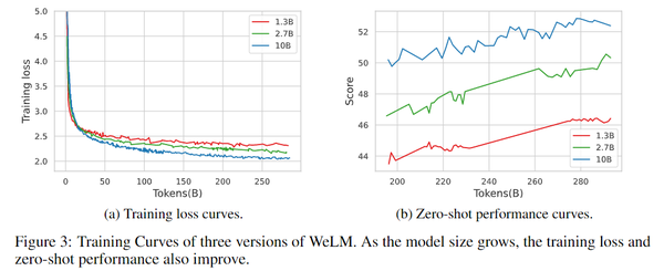微信WeLM模型解读1-简介、数据、模型 - 知乎