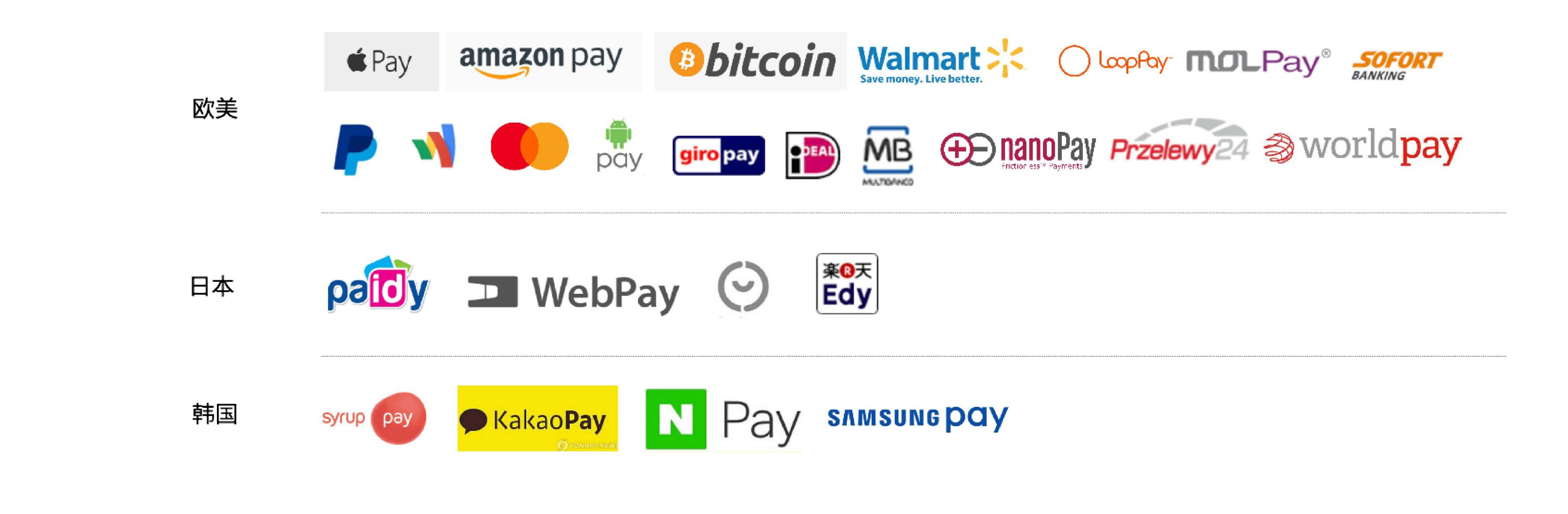 QQ 支付 喜欢就付 --- 品牌重塑设计 - 知乎