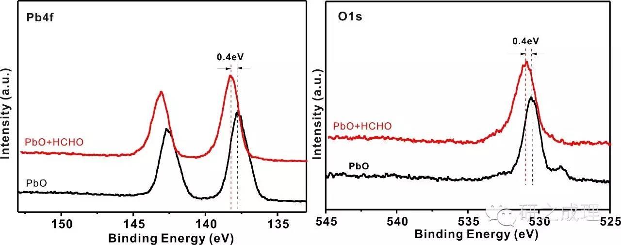 XPS使用与数据处理
