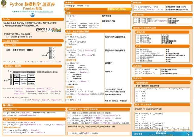20张python科学速查表，带你玩转python数据科学（附中文版） 知乎