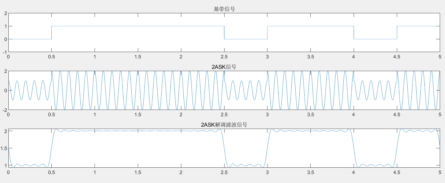 关于I\Q信号的思考 - 知乎