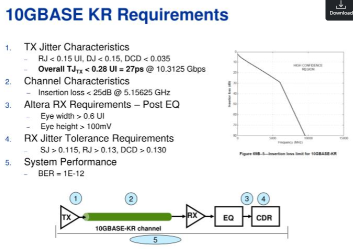 10GBASE-(K)R IL - 知乎