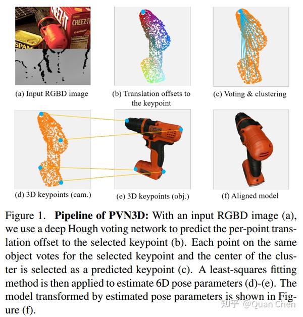 6D位姿估计2017-2021（持续更） - 知乎