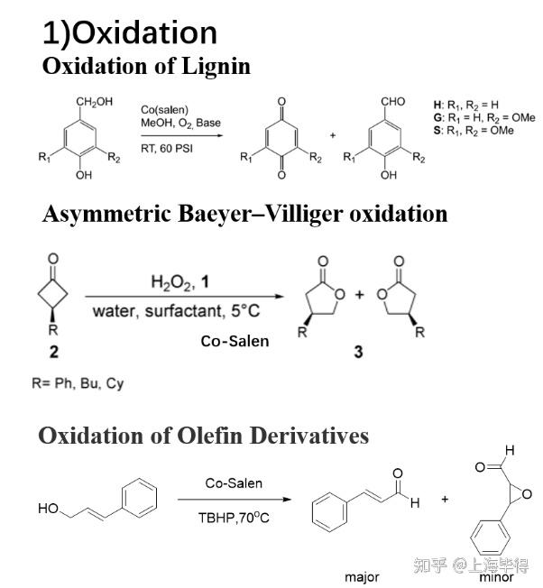 Salen配体&Co-Salen络合物的应用潜力与前景 - 知乎