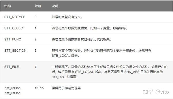 elf文件格式（三） - 知乎