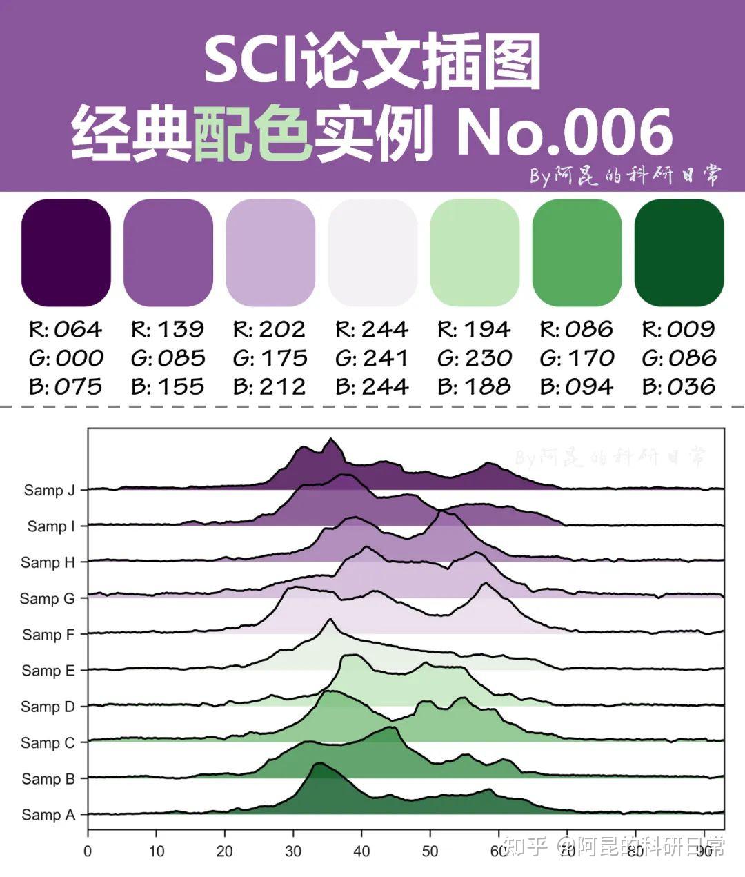 不会配色?看这里!sci论文插图经典配色实例第20期 知乎