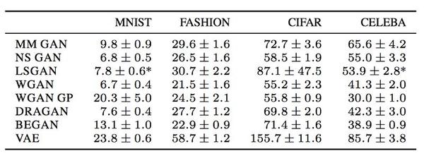 深度盘点：提升 GAN 训练的技巧汇总 - 知乎
