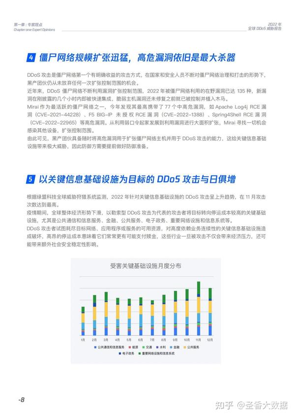 35页|2022年DDoS攻击威胁报告（附下载） - 知乎