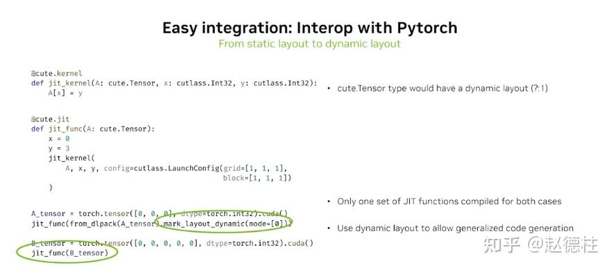 从C++模版到Python CUTLASS开发 - 知乎