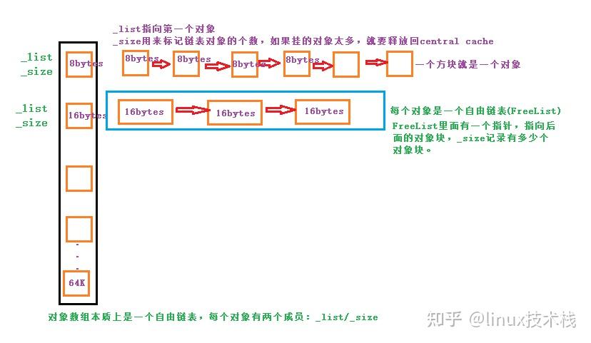 一文看懂内存池原理及创建（C++实现） - 知乎