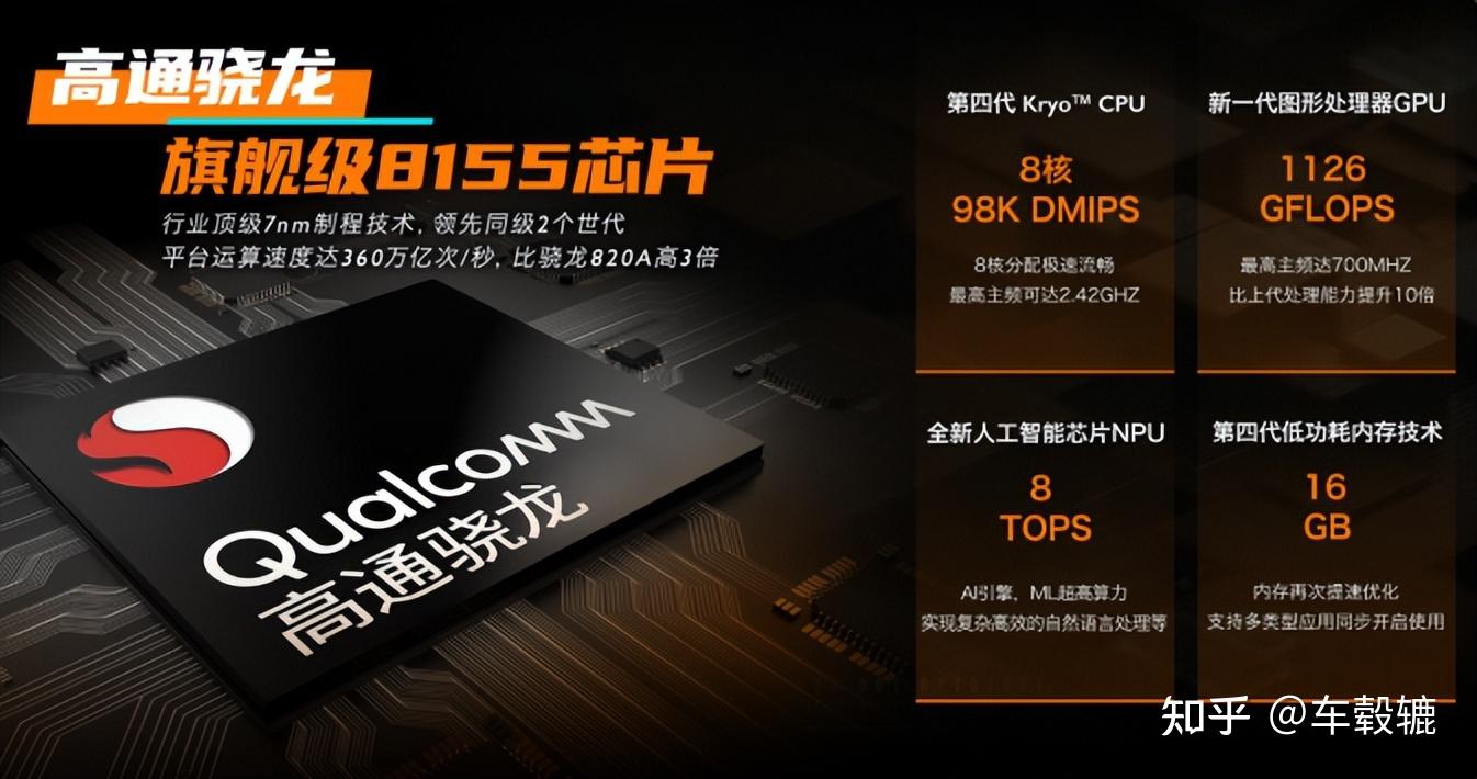 全新旗舰车机芯片开始铺货，高通8295比8155强多少倍？ - 知乎