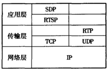 RTSP协议--图文解释 - 知乎