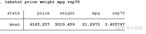 stata全解—1.2 描述性统计：tabstat - 知乎
