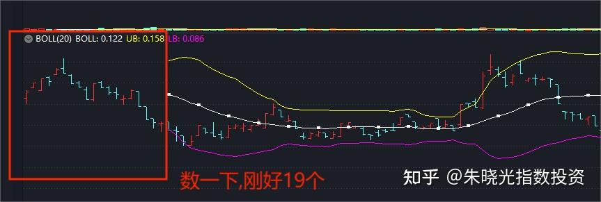 TA-Lib库计算生成MACD、均线、布林线指标（基础篇） - 知乎