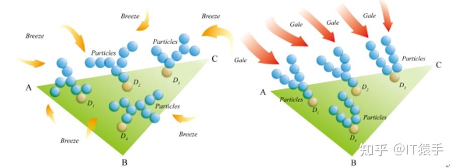 2024最新多目标优化算法：多目标雾凇优化算法morime（提供matlab代码） 知乎