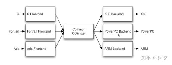 Unity 之Burst Compile底层原理 - 知乎
