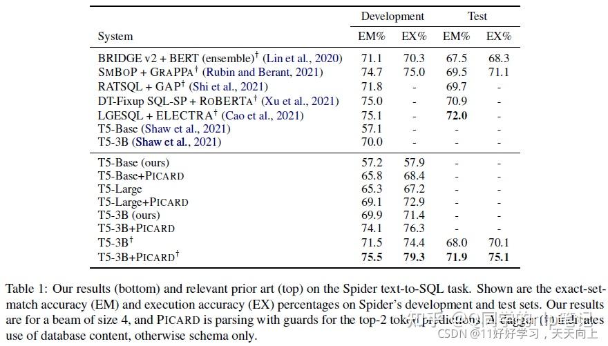 Text-to-SQL学习整理（十六）T5+PICARD模型 - 知乎