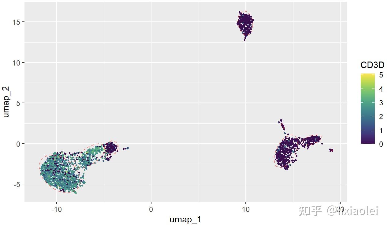 Seurat FeaturePlot 终极美化教程：从基础到高级，绘制高颜值基因表达图谱 - 知乎