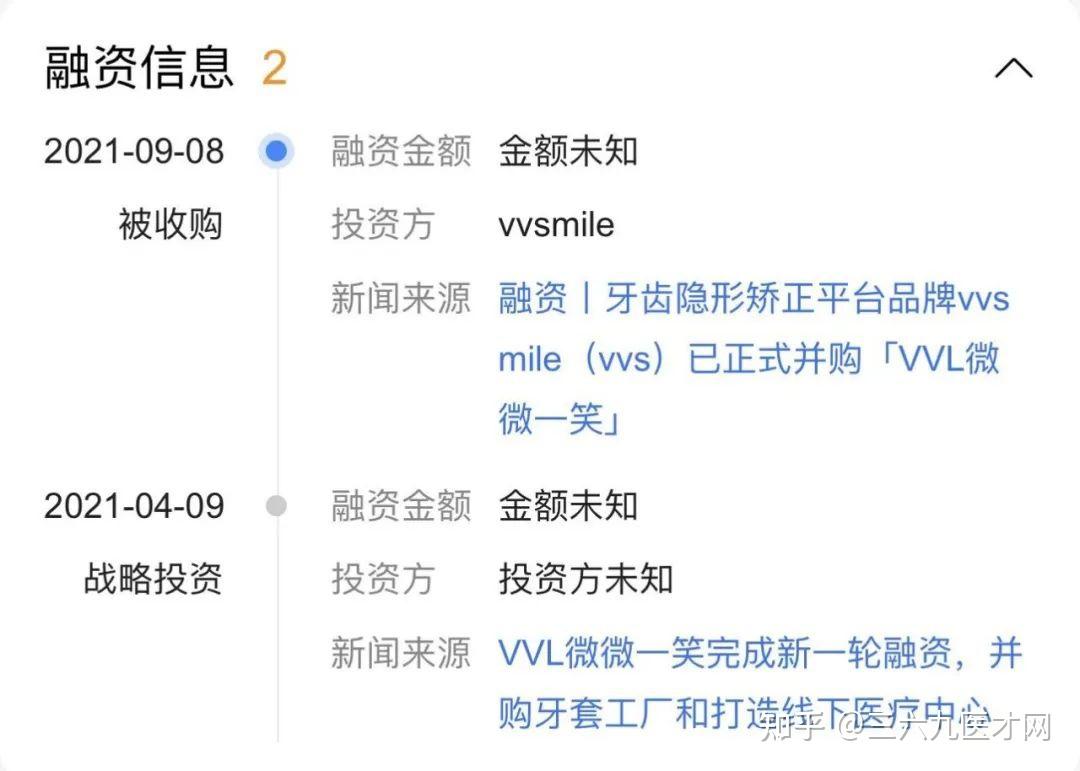 戏剧性时刻！集采第二天，隐形矫正公司vvsmile就完成了新一轮战略融资 - 知乎