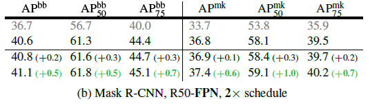 Self-Supervised Learning 超详细解读 (四)：MoCo系列解读 (1) - 知乎
