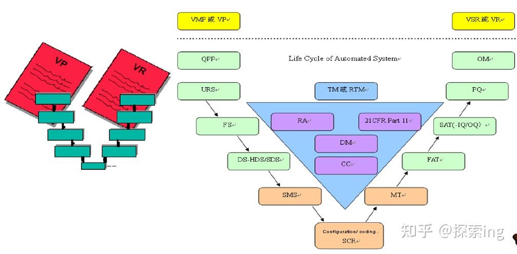 MES/WMS/QMS/LIMS系统实施方案 - 知乎