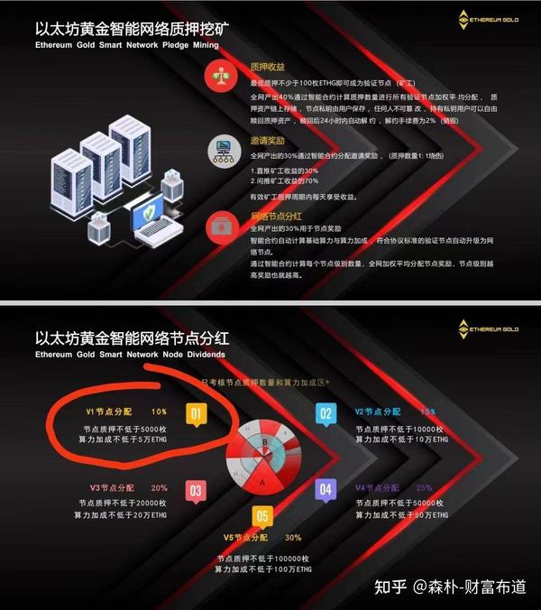 ETHG~(以太黄金)掀起加密火币新浪潮 - 知乎