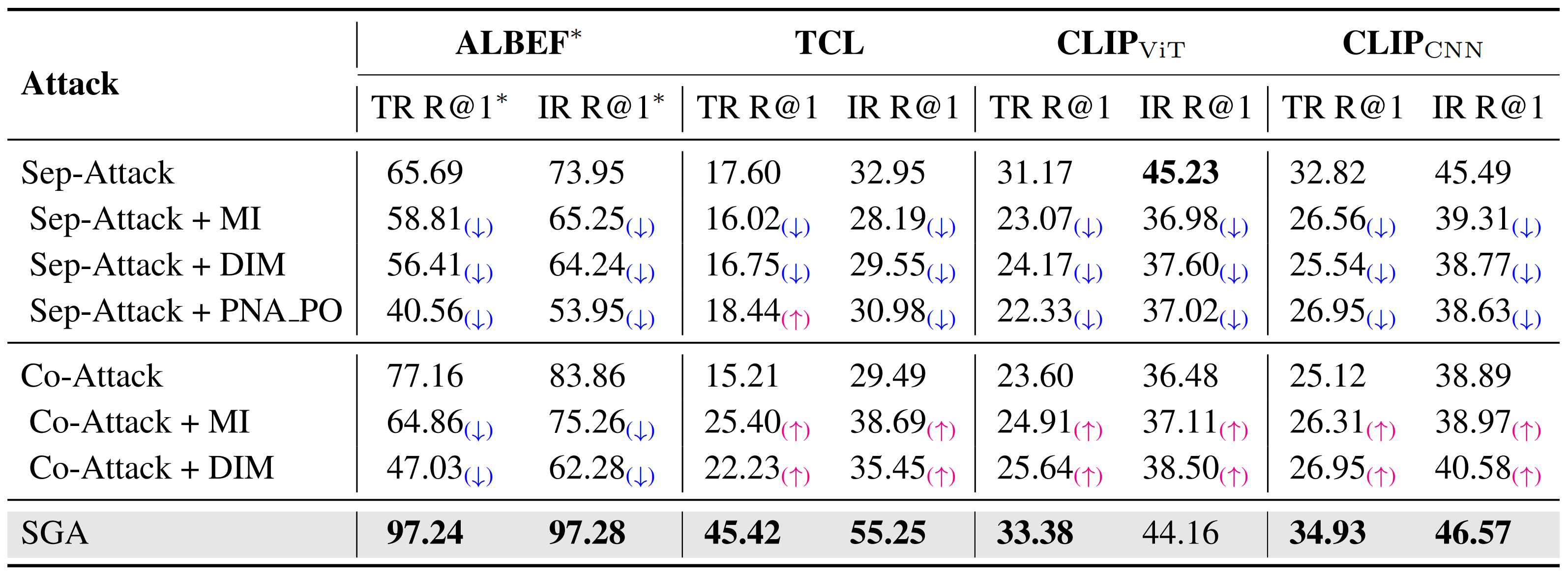 ICCV 2023 Oral | 南科大VIP Lab | 针对VLP模型的集合级引导攻击 - 知乎