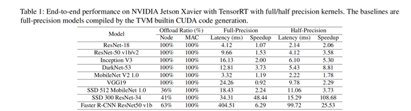 TVM第三方论文调研（三） BYOC，将自己的硬件加速器对接深度学习编译器 - 知乎
