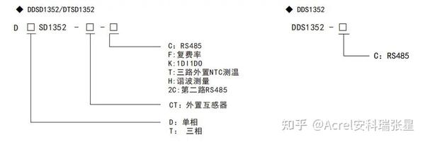 安科瑞多功能无线计量表DDS/DTS/DTZ系列计量表 - 知乎