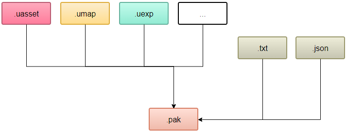 UE5 Zenloader - 知乎