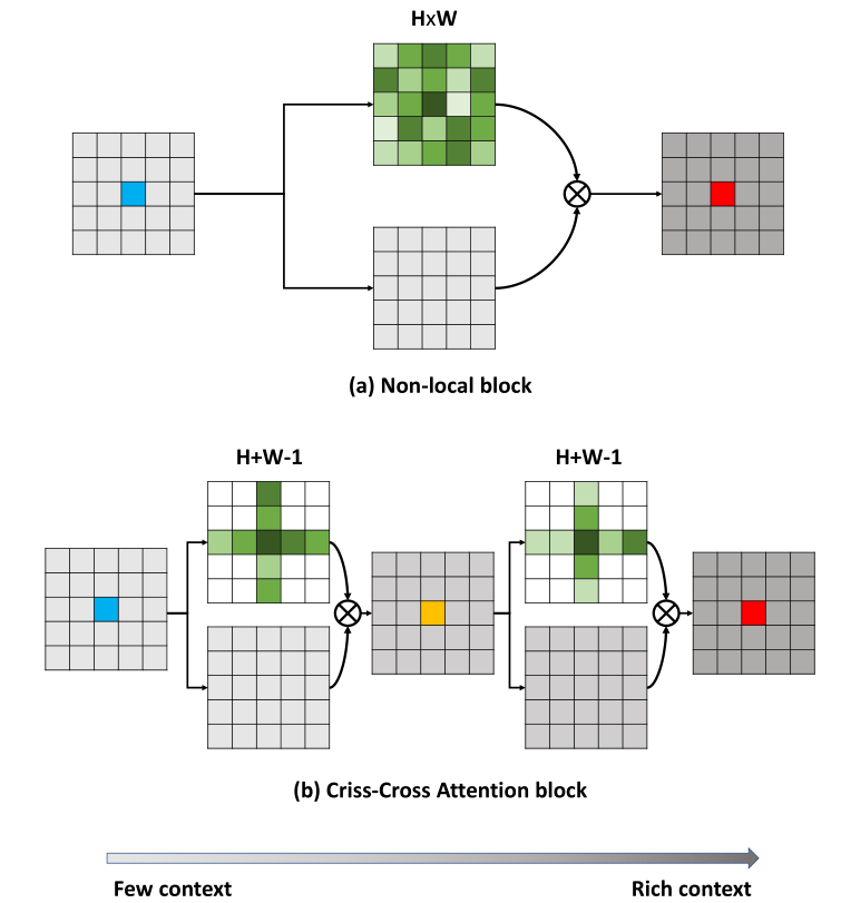ICCV2019 语义分割-CCNet - 知乎