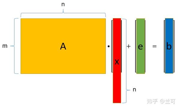 格密码笔记 - LWE 与 RLWE 的关系 - 知乎