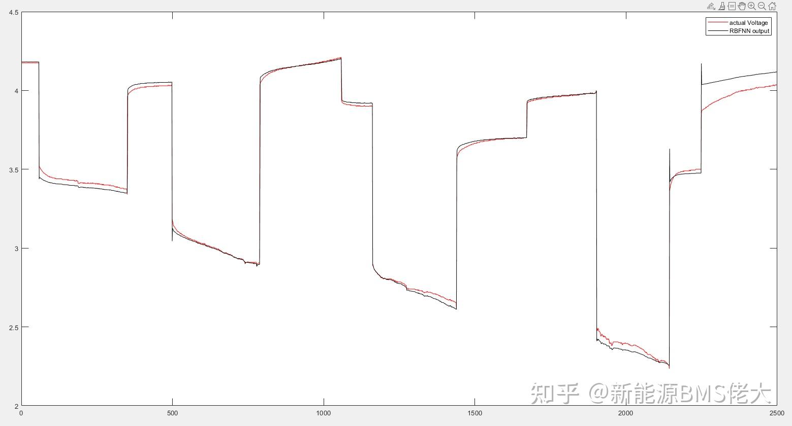 Rbf Ukf径向基神经网络结合无迹卡尔曼滤波估计锂离子电池soc(附matlab代码) 知乎