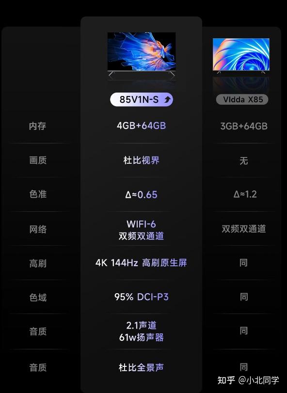 【2024年618】618电视机推荐，预算4000-5000元，高性价比电视选购推荐 - 知乎